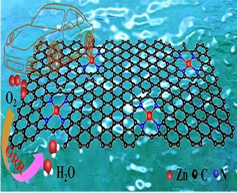 Atomically Dispersed Zn Pyrrolic N4 Cathode Catalysts For Hydrogen Fuel