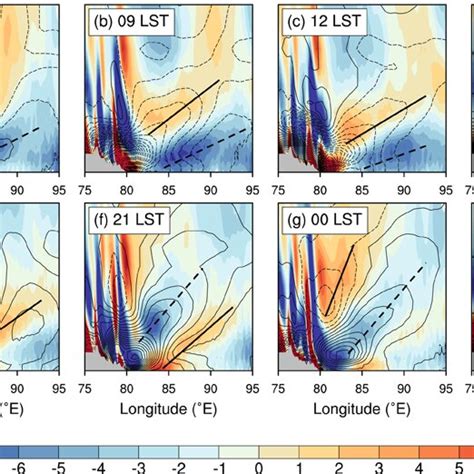 Diurnal Evolution Of Inertia‐gravity Waves Driven By Diurnal Land‐sea Download Scientific