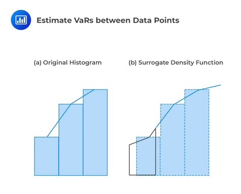 Non Parametric Approaches Frm Part 2 Analystprep