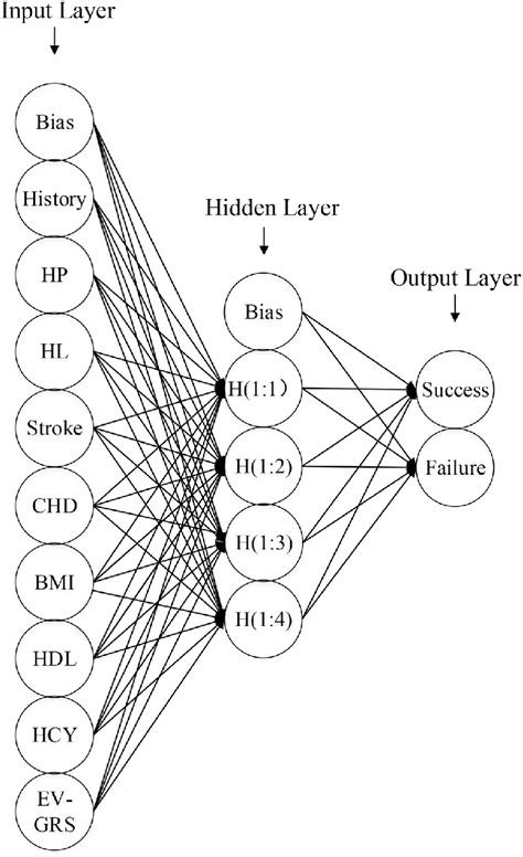 Schematic Representation Of The ANN Model Developed To Predict The Download Scientific Diagram