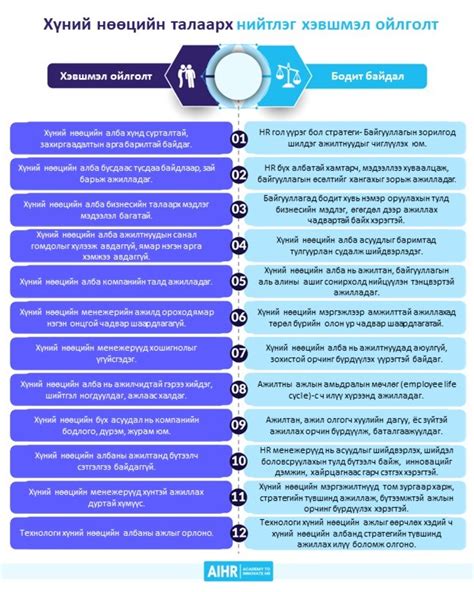Хүний нөөцийн талаарх хэвшмэл ойлголт болон бодит байдал Mlc Business School Боловсролын портал