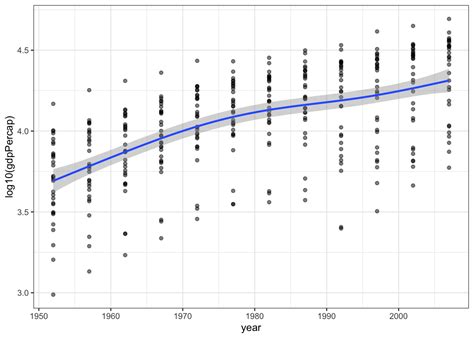Chapter 15 Working With Models Data Visualization