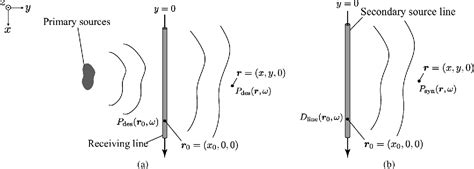 Figure 2 From Analytical Approach To Wave Field Reconstruction