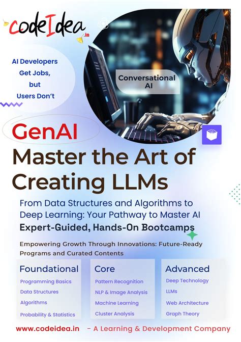 Codeidea Solutions On Linkedin Ai Generativeai Llms Innovation