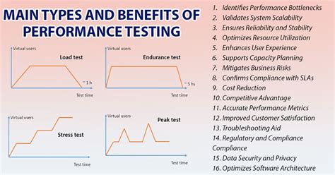 How Performance Testing Boosts Software Development Testmatick Posted On The Topic Linkedin