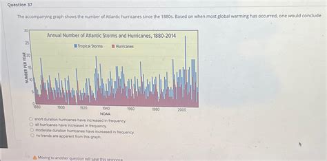 Solved Question NThe Accompanying Graph Shows The Number Chegg Com