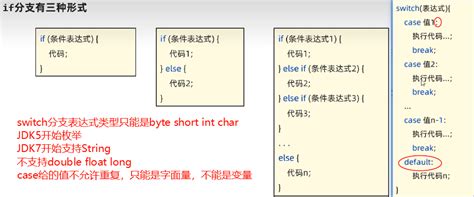 Java核心知识 Csdn博客