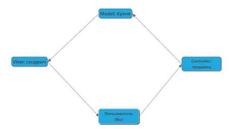 Что такое Mvc рассказываем простыми словами