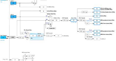 BÀI CLOCK HỆ THỐNG VỚI STM F chia sẻ các vấn đề điện tử