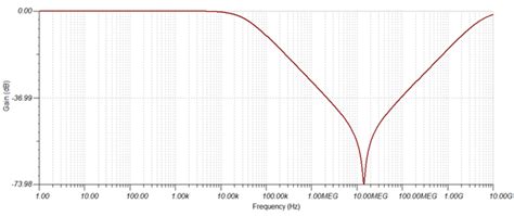 FAQ How Do I Select A Bypass Capacitor For A CMOS Logic Device Logic Forum Logic TI E E