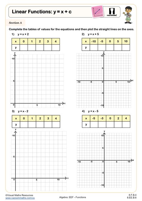 Functions Worksheets Printable Pdf Math Worksheets Cazoom Math