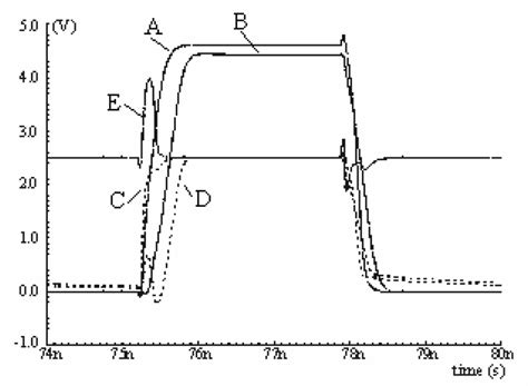 Comparison Of Output Transient Responses Of Proposed And Of The Known