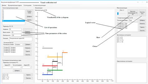 The Smt Based Version Of Verifiers Prototype Download Scientific Diagram