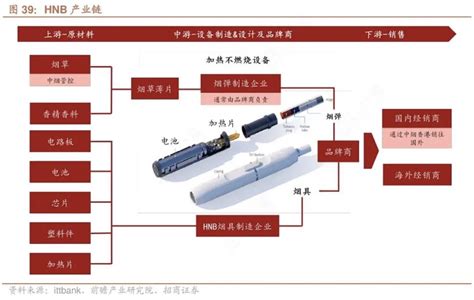 Popular Science Column New Tobacco Product Terminology That E