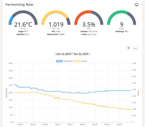Brewing GitHub Topics GitHub