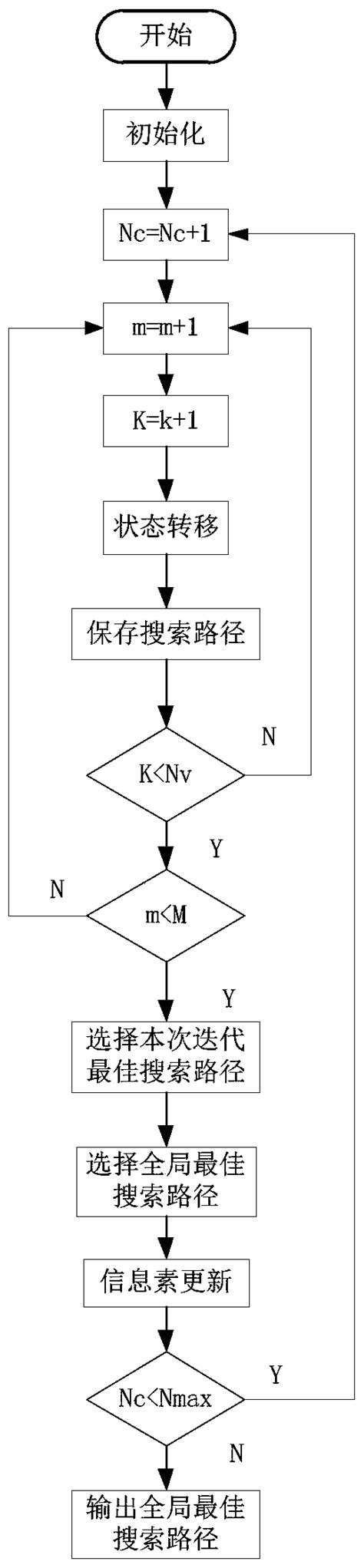 Multiple Unmanned Aerial Vehicle Multiple Ant Colony Collaborative Target Searching Method