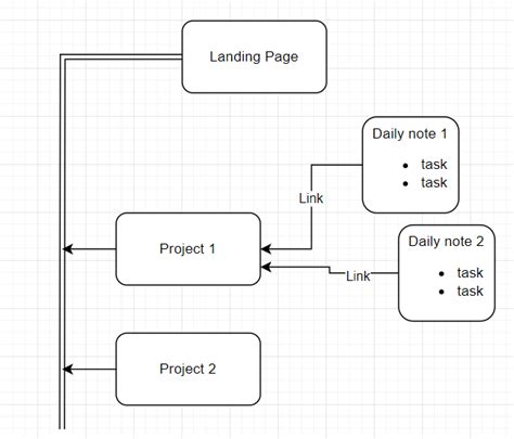 Display Open Tasks In A Dataview Table Help Obsidian Forum