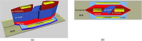 Schematic Layout Of The Two Section Dfb Laser A 3d View B Top