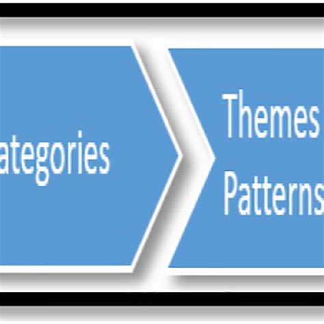 Open Coding Result Diagram Al Eisawi 2019 Download Scientific Diagram