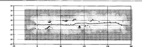 Figure 10 From Using Occupancy Grids For Mobile Robot Perception And Navigation Semantic Scholar