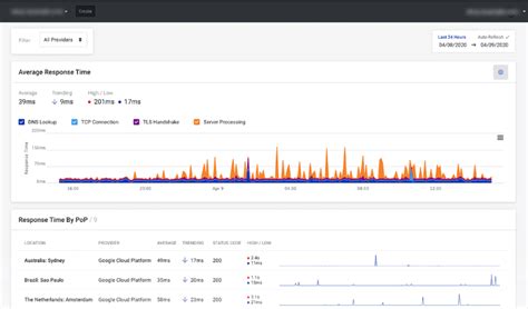 stackpath cdn max cdn review does it deliver lightning fast speed