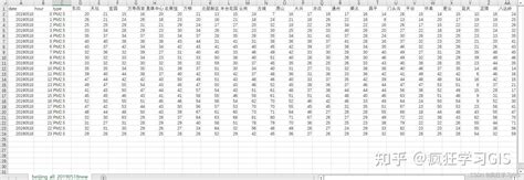 Python中ArcPy实现Excel时序数据读取与反距离加权IDW插值批量掩膜 知乎 Python中ArcPy实现Excel时序数据读取与反距离加权IDW插值批量掩膜 知乎