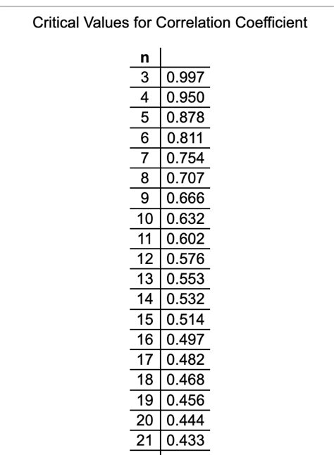 solved click here to view the data set click here to view