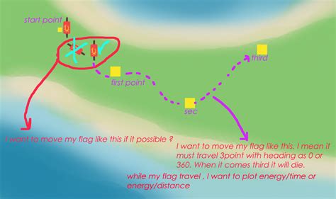 Netlogo Turtles Patches And Their Moving Sequentially From One Patch
