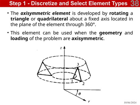 fem introduction to finite element method pptx physics science