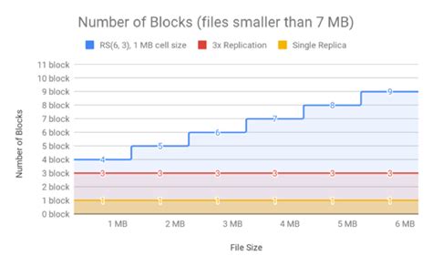 Comparing Replication And Erasure Coding Acceldata Open Source Data Platform