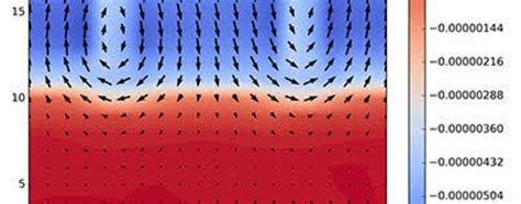 Researchers Capture An Image Of Negative Capacitance In Action News ASCENT University Of