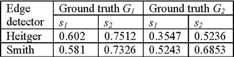 table 2 from a fuzzy approach to performance evaluation of edge