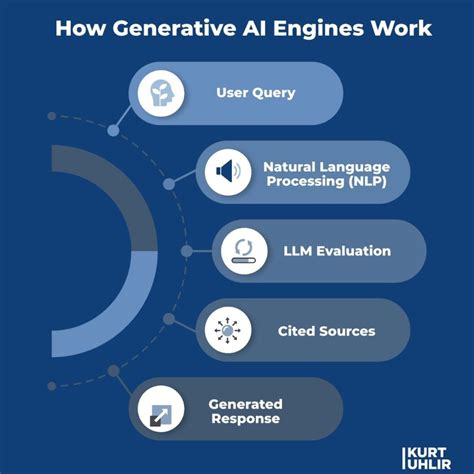 Mastering Generative Engine Optimization For Enhanced Digital Success