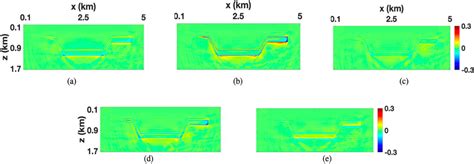 Figure 1 From M E Thodology Of Time Lapse Elastic Full Waveform
