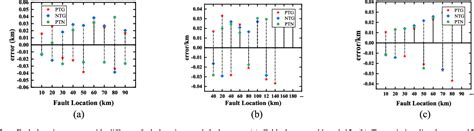 Figure 12 From Modified Vmd Algorithm Based Fault Location Method For