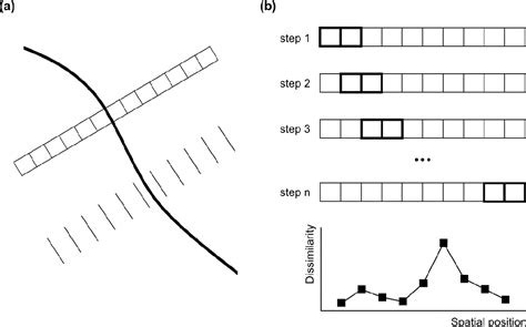 Table 1 From The Moving Split Window Msw Analysis In Vegetation Science An Overview