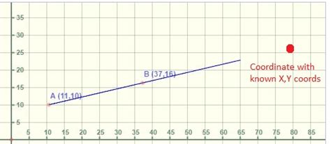 Graphing Functions Check If A Given Coordinate Lies In Path Of A Ray