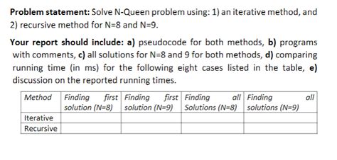 Solved Problem Statement Solve N Queen Problem Using 1 An