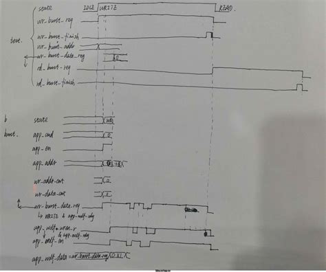 【xilinx Ddr3 初探2】黑金a7101 Ddr3代码解读黑金ddr3ucf Csdn博客