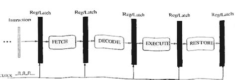 Figure 11 From Yield Modeling And Analysys Of A Clockless Asynchronous
