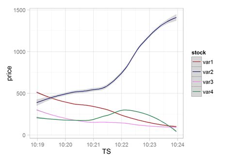 R Change Colours To Defined Palette For Ggplot Objects Stack Overflow