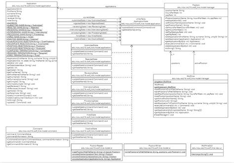 Solved Eduncsucsc216wolfmand Sub Package
