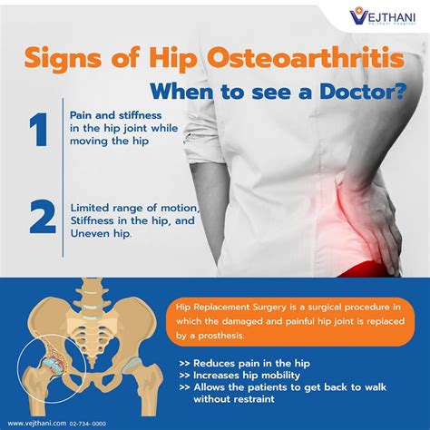Osteoarthritis Hip Replacement