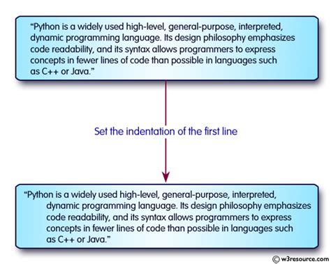 Python Set The Indentation Of The First Line W3resource