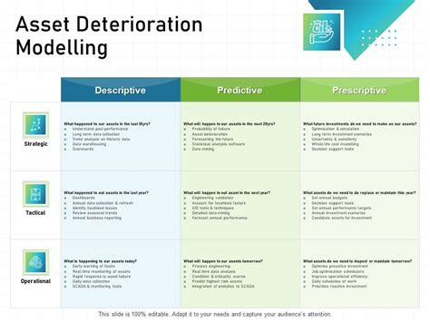 It Infrastructure Administration Asset Deterioration Modelling Ppt Portfolio Graphics Template Pdf