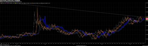 Global Macro Trading For Idiots Part Two
