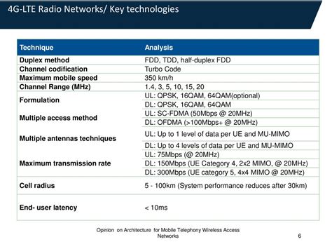 Mobile Communications A Key Factor For Growth And Productivity Improvement Across The Economy