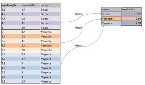 Mean Variance And Standard Deviation Of Column In Pyspark Datascience Made Simple