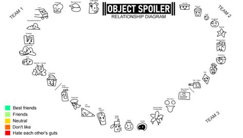 Create A Object Spoiler Tier List Tiermaker