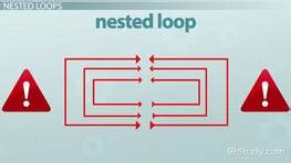For Loops In Java Syntax Example Study Com